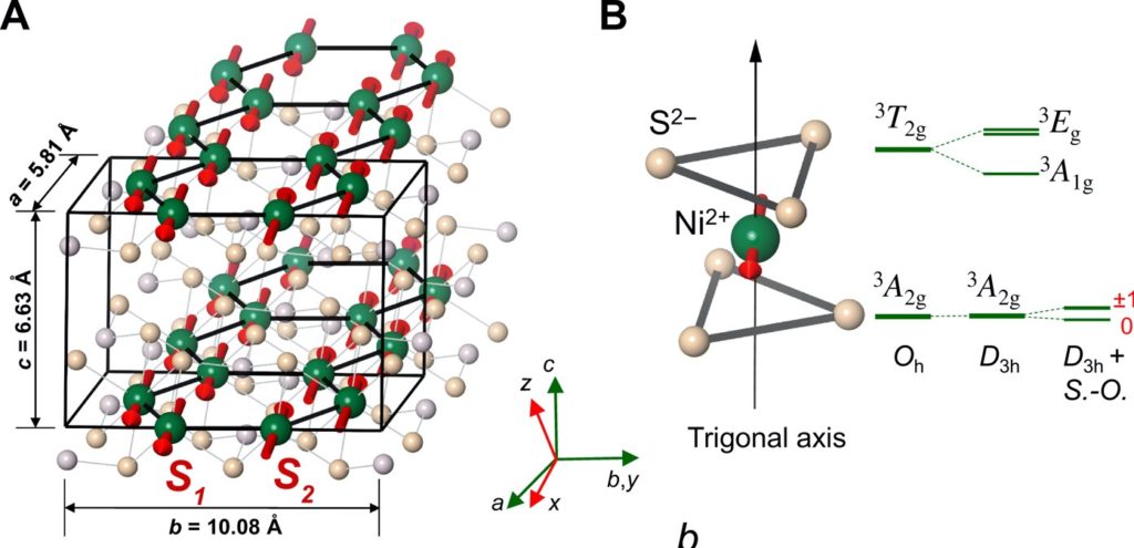 Controlling the anisotropy of a van der Waals antiferromagnet with ...